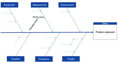 How To Perform A Manufacturing Gap Analysis