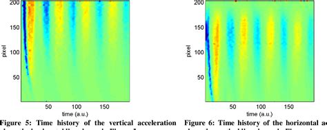 Figure 1 From A Lagrangian Algorithm For Multiphase Free Surface Flow