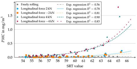Atmosphere Special Issue Vehicle Exhaust And Non Exhaust Emissions