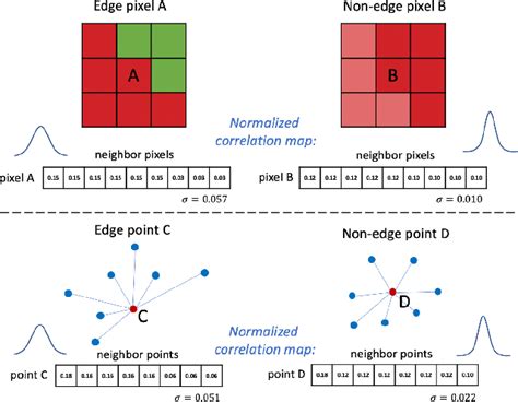 Attention Based Point Cloud Edge Sampling Paper And Code