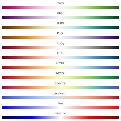 mapas de colores en python con matplotlib panama hitek