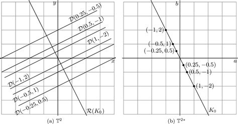 Figure 3 From A Key To The Projective Model Of Homogeneous Metric
