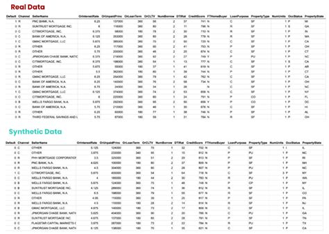 Best Practices Explainable Ai Powered By Synthetic Data Nvidia