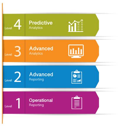 Agile Sports Analytics Maturity Model And Maturity As