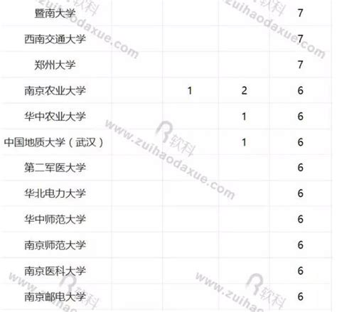 2017軟科世界一流學科排名，中國7個學科世界第一！沒有北大 每日頭條