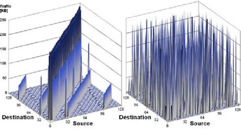 mapping placing mpi tasks on processing nodes download scientific