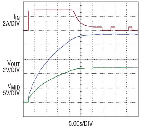 Low Profile Supercapacitor Power Backup With Input Current Limiting Analog Devices