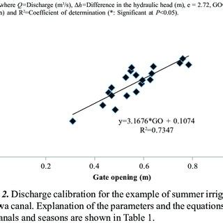 Equations For Discharge From The Head Regulators Download Table