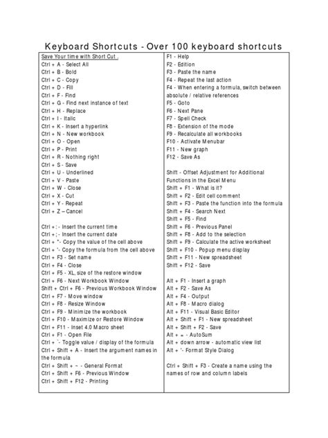 keyboard shortcuts pdf spreadsheet human computer interaction