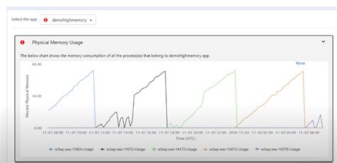 Identify And Diagnose Apps With High Memory In Microsoft Azure