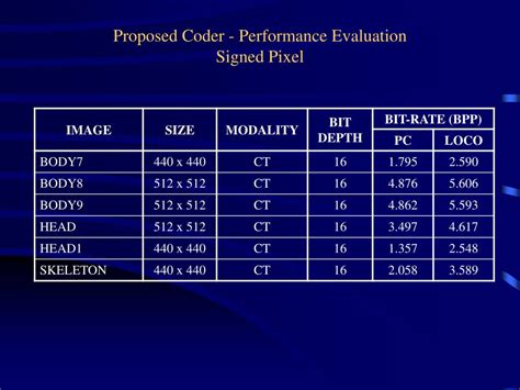 Ppt Visually Lossless Adaptive Compression Of Medical Images Powerpoint Presentation Id1432186