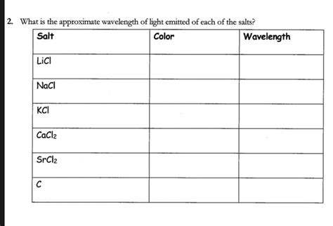 Upload Your Data Table From Question 2 On The