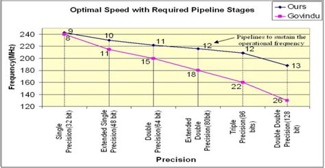 1 High Precision Floating Point Multiplication Performance Comparison