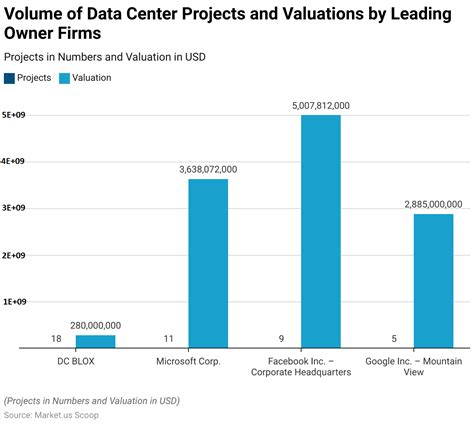 Data Center Construction Statistics And Facts 2025