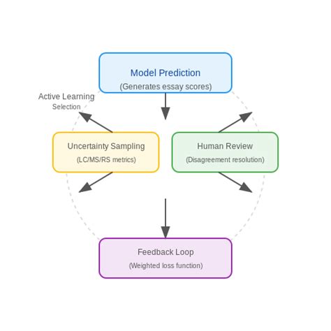 Automated Essay Grading Using Nlp Ai Tutorial Next Electronics