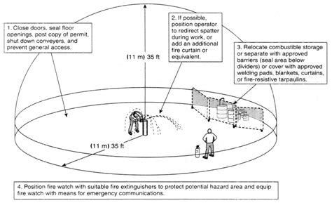Deep Learning Based Fire Risk Detection On Construction Sites