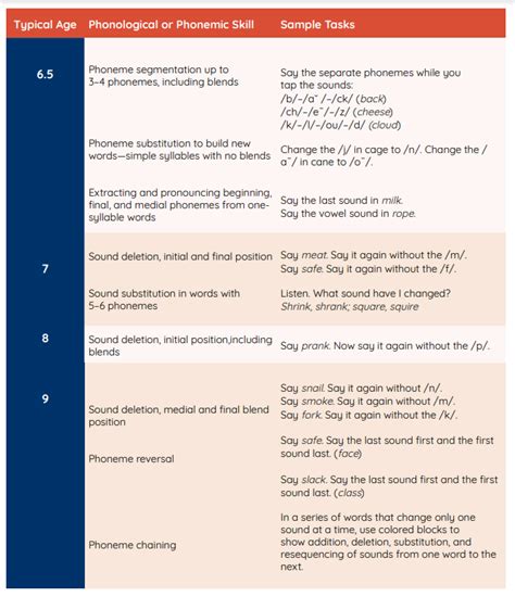 Phonics Segmentation Example