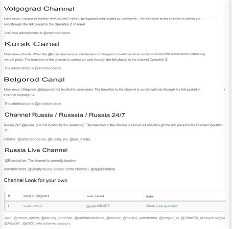 Ukrainian Misinformation Telegram Network Discovered By Russian Hackers Defense Politics Asia