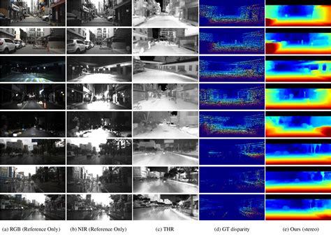 Figure 4 From Deep Depth Estimation From Thermal Image Semantic Scholar