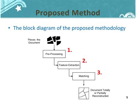 Ppt Reconstructing Shredded Documents Through Feature Matching Powerpoint Presentation Id