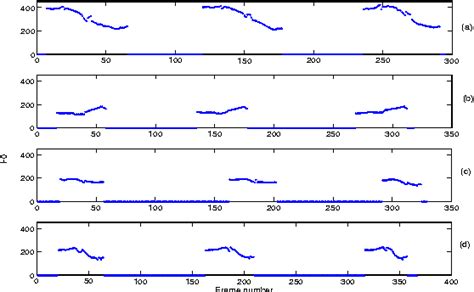 Figure 1 From Prosodic Features For Speaker Verification Semantic Scholar