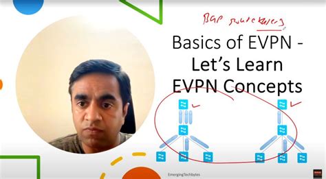 Evpn Enterprise 5g Enterprise Learneveryday Sunil Pareek