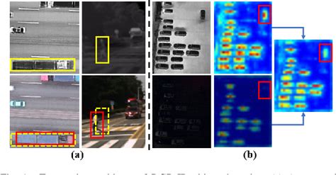 Mathbf{c} 2 Former Calibrated And Complementary Transformer For Rgb Infrared Object Detection