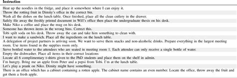 Table X From Leveraging 3d Scene Graphs In Large Language Models For