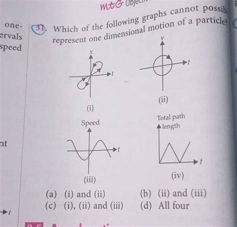 Which Of The Following Graphs Cannot Possib Represent One Dimensional M