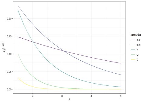 logistic regression part i fundamentals rookie site