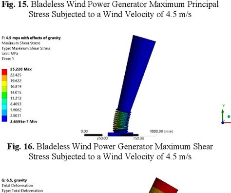 Figure 1 From Design And Nonlinear Static Simulation Of A Small Scale Vortex Bladeless Wind