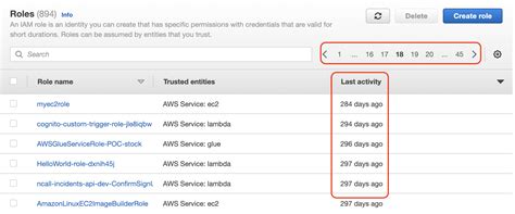 Iam 001 Unused Iam Role Nops