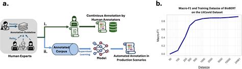 논문 리뷰 Can Frontier Llms Replace Annotators In Biomedical Text Mining Analyzing Challenges And