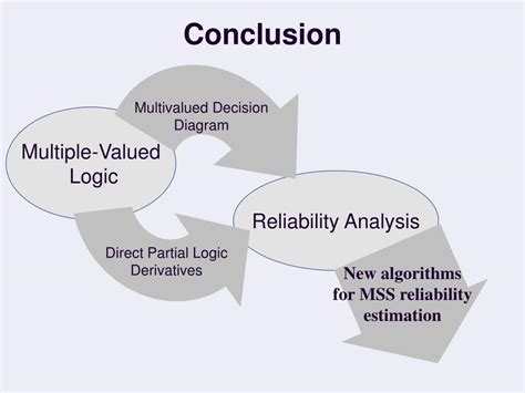 Ppt Reliability Analysis Of Multi State System Elena Zaitseva Powerpoint Presentation Id 2395858