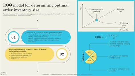 Determining Ideal Quantity To Procure Inventory From Suppliers Powerpoint Presentation Slides