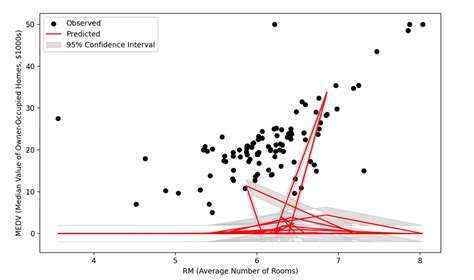 93高斯过程（gaussian Processes）ml壮