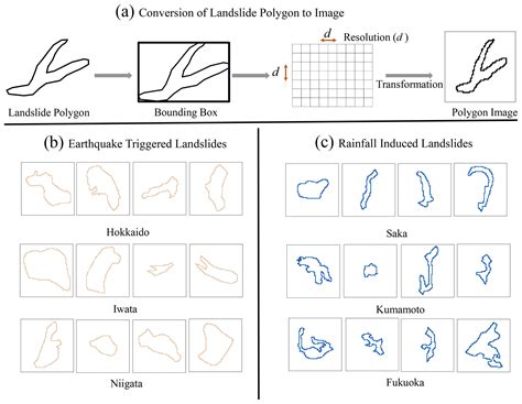 Nhess Landsifier V1 0 A Python Library To Estimate Likely Triggers Of Mapped Landslides