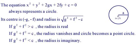 Circle Formula Of Co Ordinate Formula In Maths