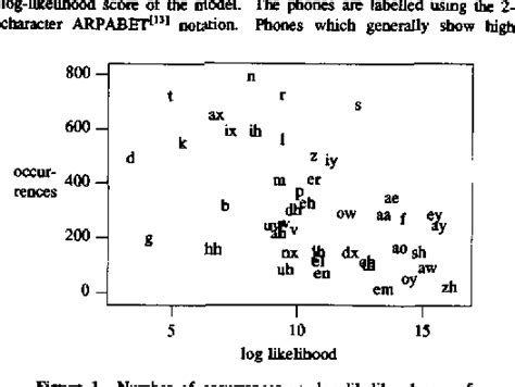 Figure 1 From Automatic Generation Of Phonetic Units For Continuous Speech Recognition