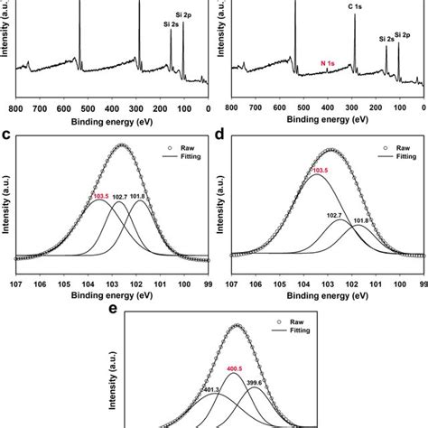 Atr Ftir Spectra Of Pll Coated Pdms And Pdms Peg Pll With Peg At Download Scientific Diagram