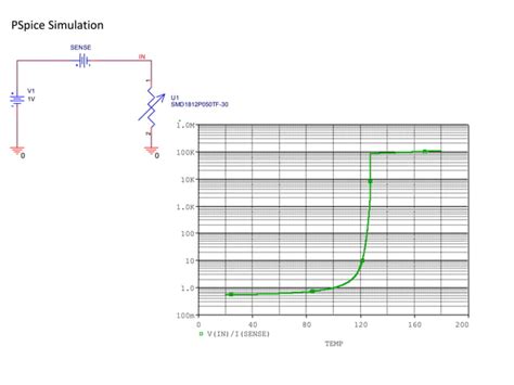 Needs Of Data For Device Modeling Of Ptc Using Pspice Pptx Physics Science