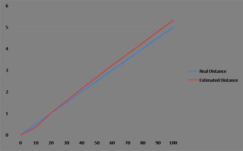 Example Of Logarithmic Error Model Download Scientific Diagram