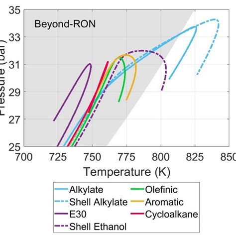A Shows The Scalar Quantizer Characteristic Y Q −1 Qx With Download Scientific Diagram