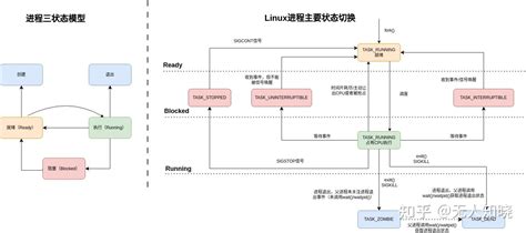 Linux调度策略（一） 知乎