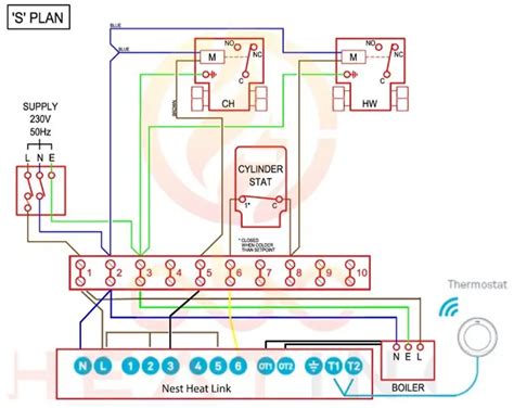 nest 3rd gen and ideal logic system 30 diynot forums