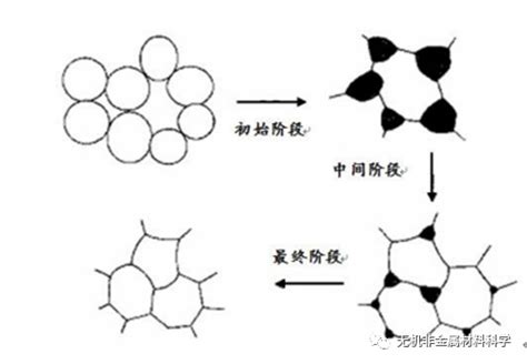 热等静压技术的发展与应用 测试狗·科研服务