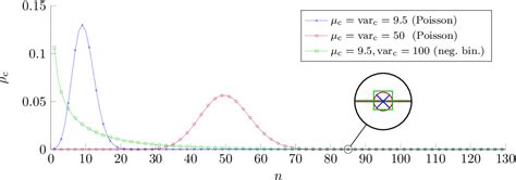 Figure 1 From Multi Object Filtering With Second Order Moment