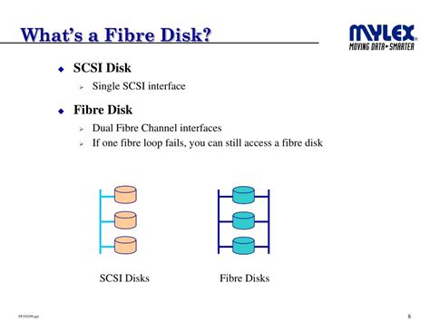 PPT Fibre Channel Topologies Protocols PowerPoint Presentation ID