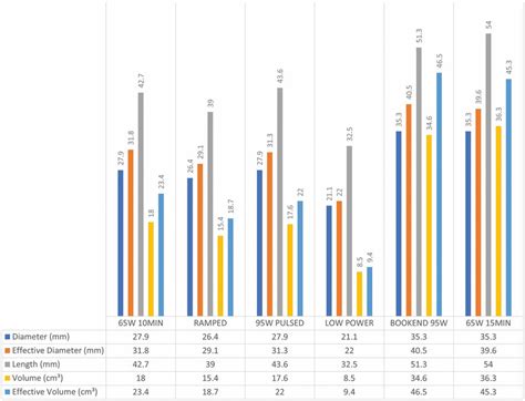 Comparison Of 6 Protocols Download Scientific Diagram
