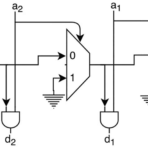 A 4‐bit Leading‐one Detector 14 Download Scientific Diagram